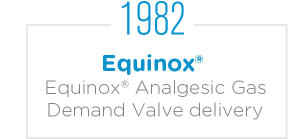 About O-Two Medical | Leaders in Emergency Respiratory Care Since 1971