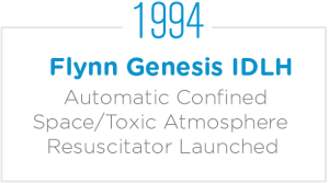 About O-Two Medical | Leaders in Emergency Respiratory Care Since 1971