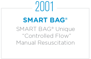 About O-Two Medical | Leaders in Emergency Respiratory Care Since 1971