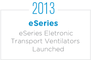 About O-Two Medical | Leaders in Emergency Respiratory Care Since 1971