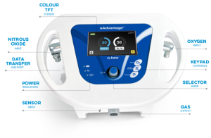 eAdvantage Analgesic Gas Delivery System for Advanced Pain Relief - O-Two
