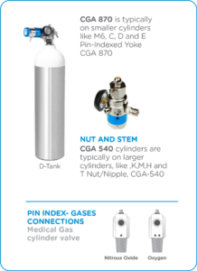 Pressure Regulators and Oxygen Administrators: Expert Oxygen Regulators ...