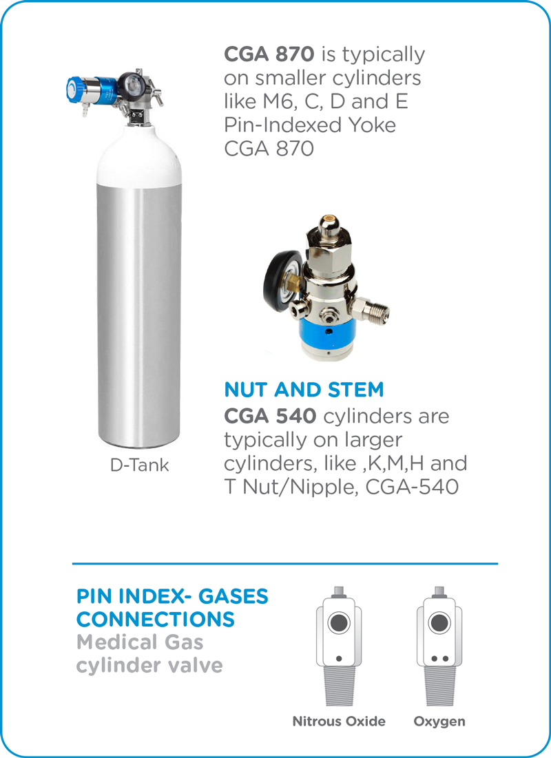 Pressure Regulators and Oxygen Administrators: Expert Oxygen Regulators ...
