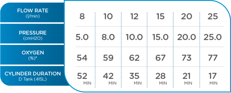Single-Use CPAP for CHF: Continuous Positive Airway Pressure ...